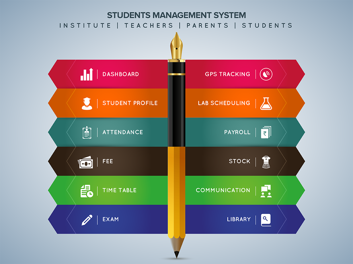 SATAMS - Software Solution